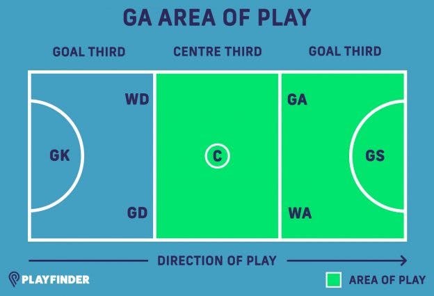 Netball Rules and Positions | How to Play Netball | Playfinder Blog