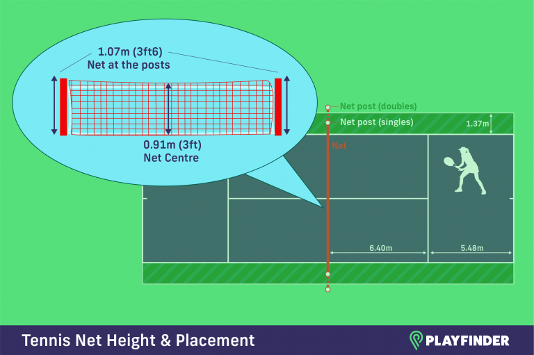 Tennis Court Dimensions and Size Specifications | Playfinder Blog